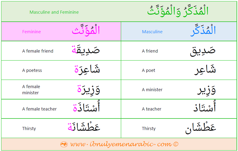 Basic Arabic Words And Meanings Basic Arabic Words And Meanings
