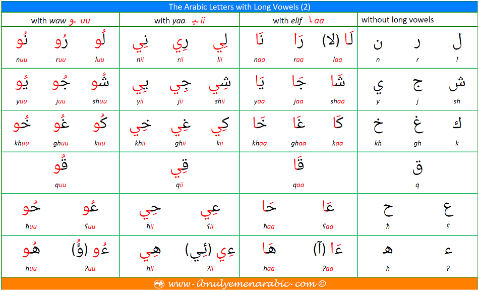 The Arabic Alphabet 2 Ibnulyemen Arabic